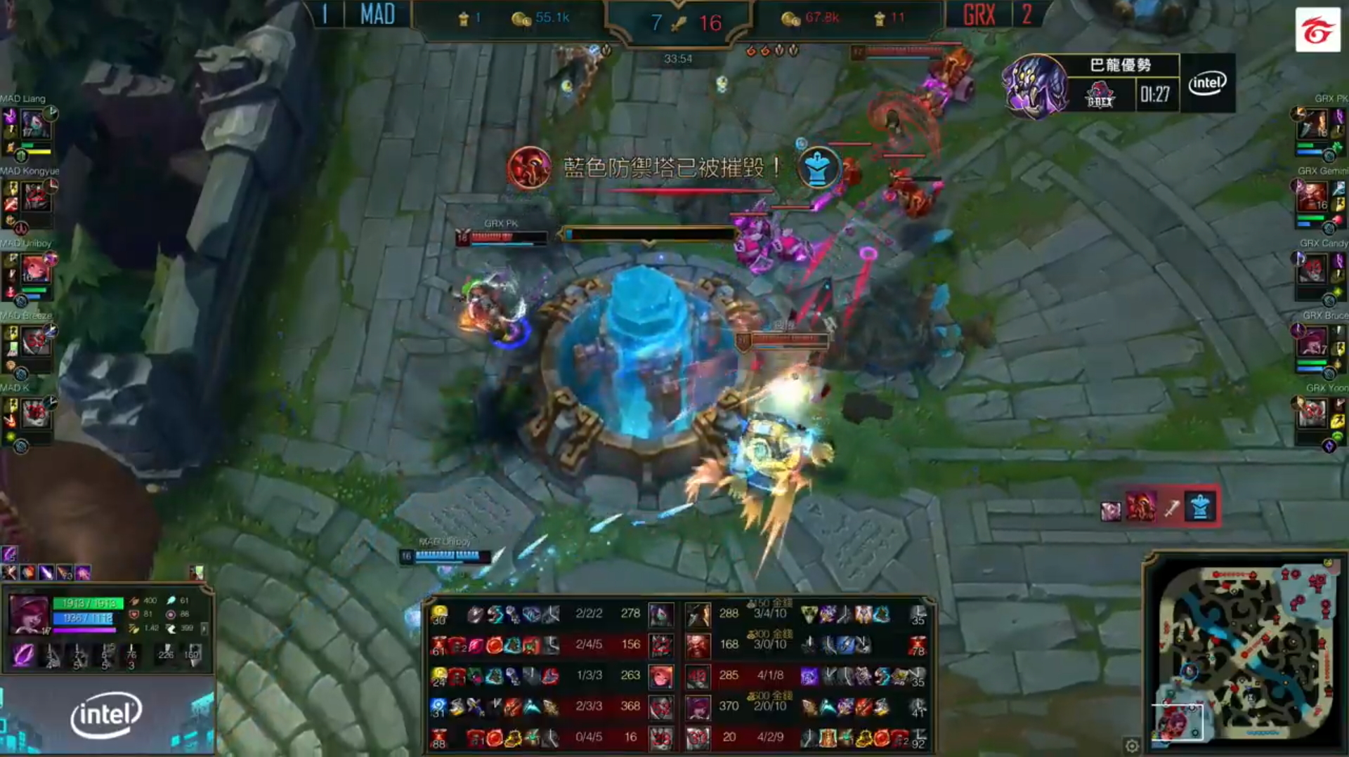 《英雄聯盟》2019 LMS 區域選拔賽首場 GRX 3：1 擊退 MAD 晉級周日決賽《League of Legends》 - 巴哈姆特