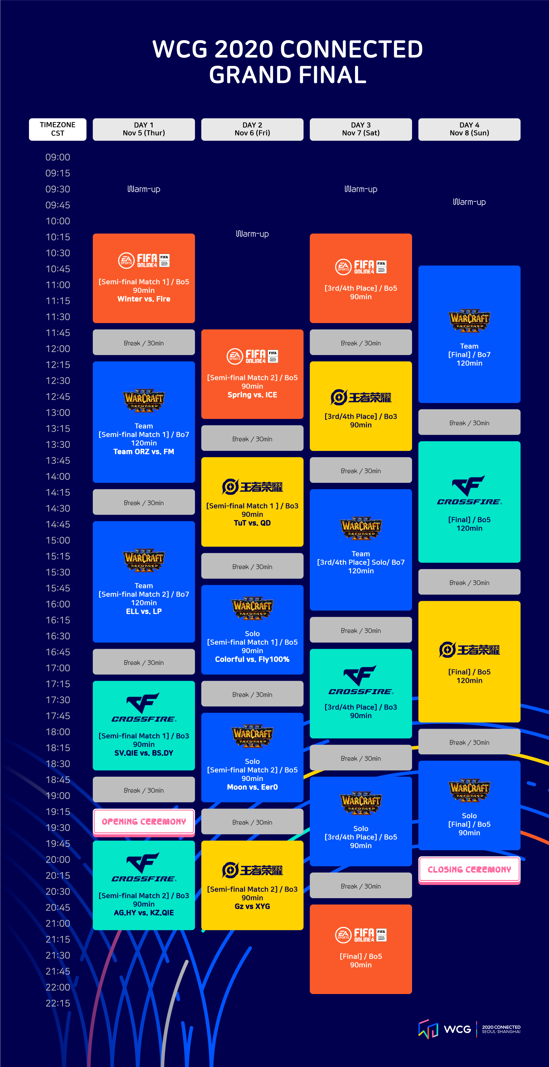 WCG 2020 世界大賽總決賽今起登場 競逐《魔獸爭霸 3：淬鍊重生》等四項目 - 巴哈姆特