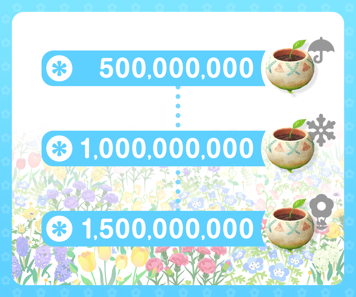 《Pikmin Bloom》將舉辦官方世界地球日活動 加入 Party Walk 一起讓世界成為百花綻放的花園《Pikmin Bloom ...