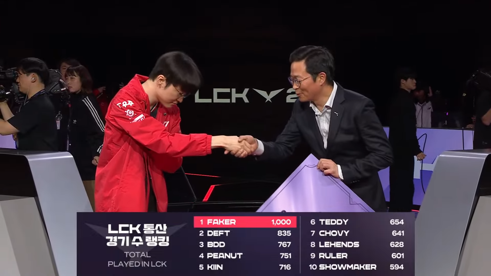 《英雄聯盟》Faker 再創紀錄 成為首位在 LCK 出賽 1000 場正式比賽的選手《League of Legends》 - 巴哈姆特