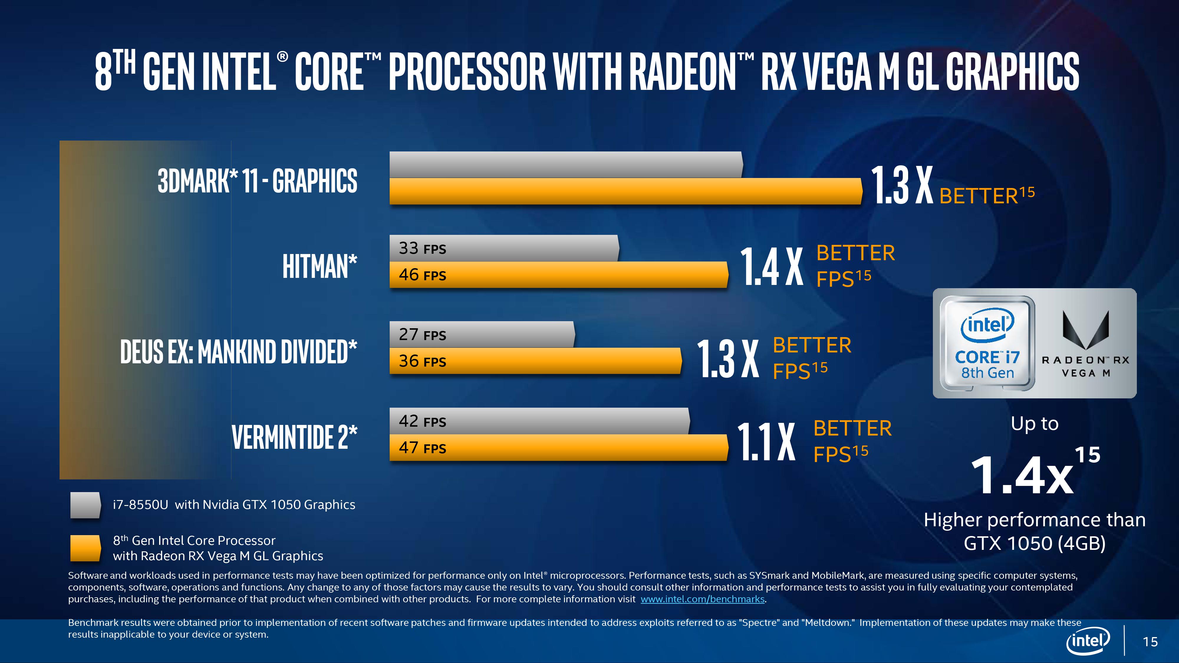 Intel 正式發表採用 AMD Radeon RX Vega 繪圖核心的第 8 代行動版 Core 處理器 - 巴哈姆特