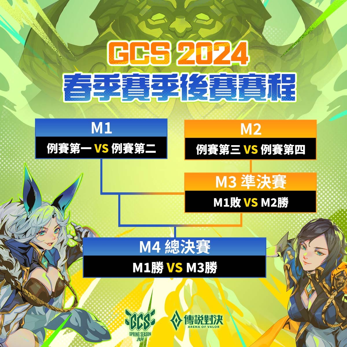 《Garena 傳說對決》GCS 職業聯賽第十四賽季 3 月 2 日開打《Arena of Valor》 - 巴哈姆特