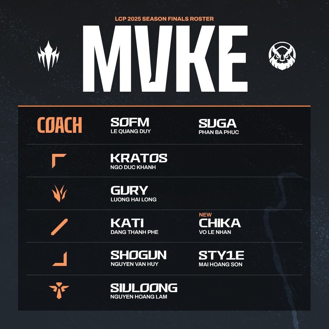 Maple 重返職業賽場首戰今登場！《英雄聯盟》LCP 賽季決賽小組賽今日開打《League of Legends》 - 巴哈姆特