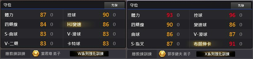《全民打棒球 2 Online》 今日推出《球種研究所 2005 CPBL 再評價》改版 - 巴哈姆特