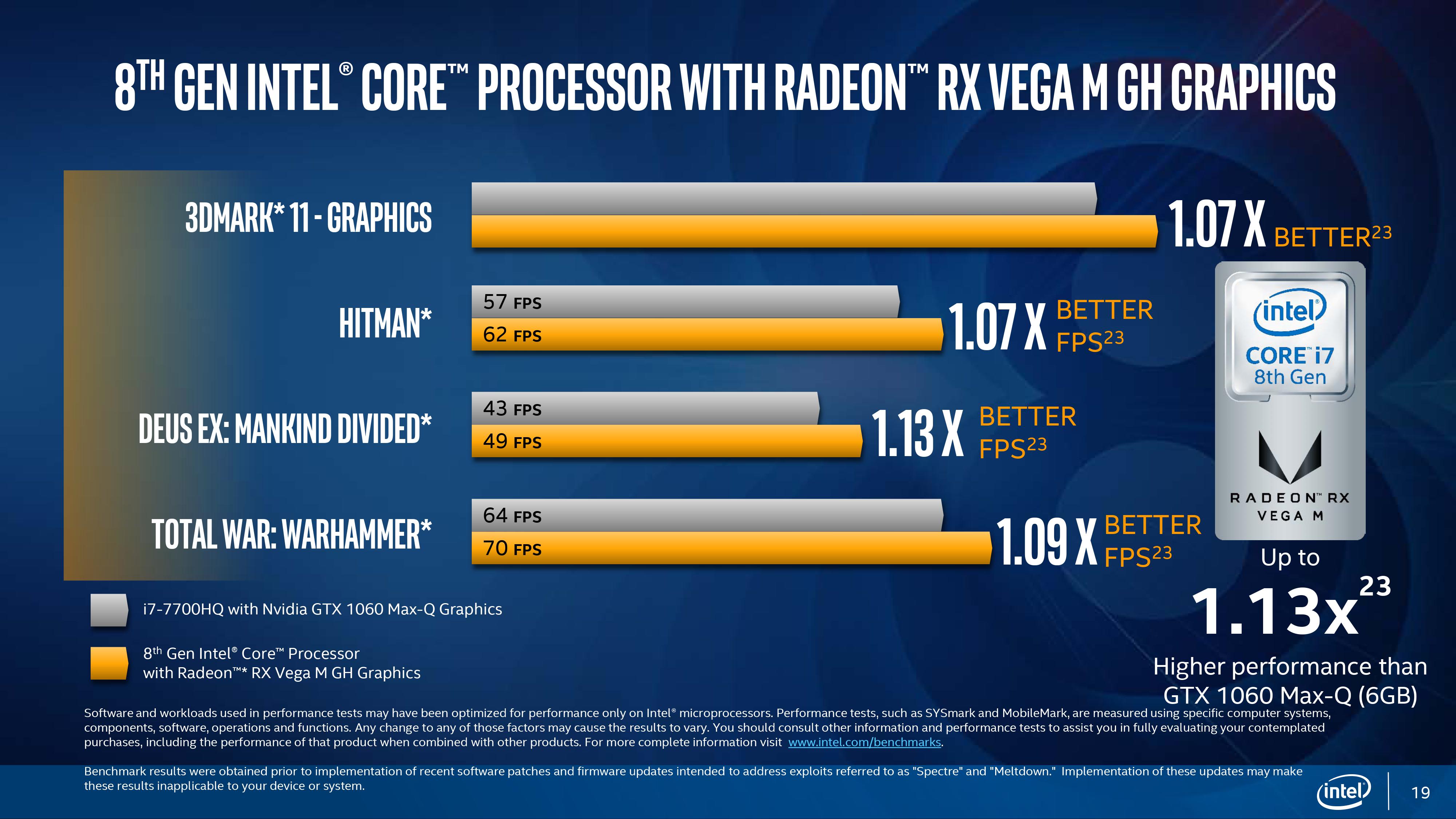 Intel 正式發表採用 AMD Radeon RX Vega 繪圖核心的第 8 代行動版 Core 處理器 - 巴哈姆特