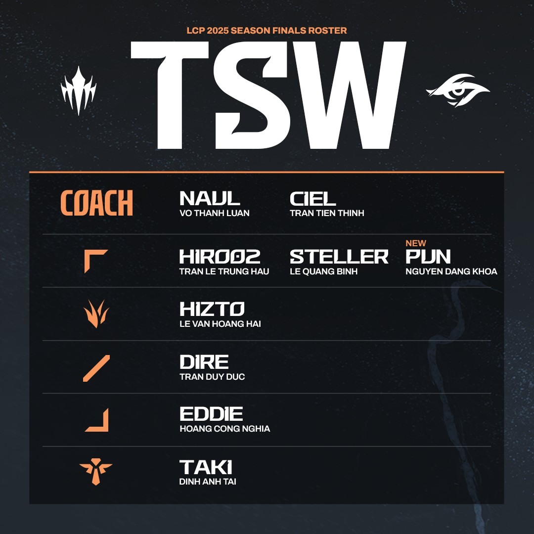 Maple 重返職業賽場首戰今登場！《英雄聯盟》LCP 賽季決賽小組賽今日開打《League of Legends》 - 巴哈姆特