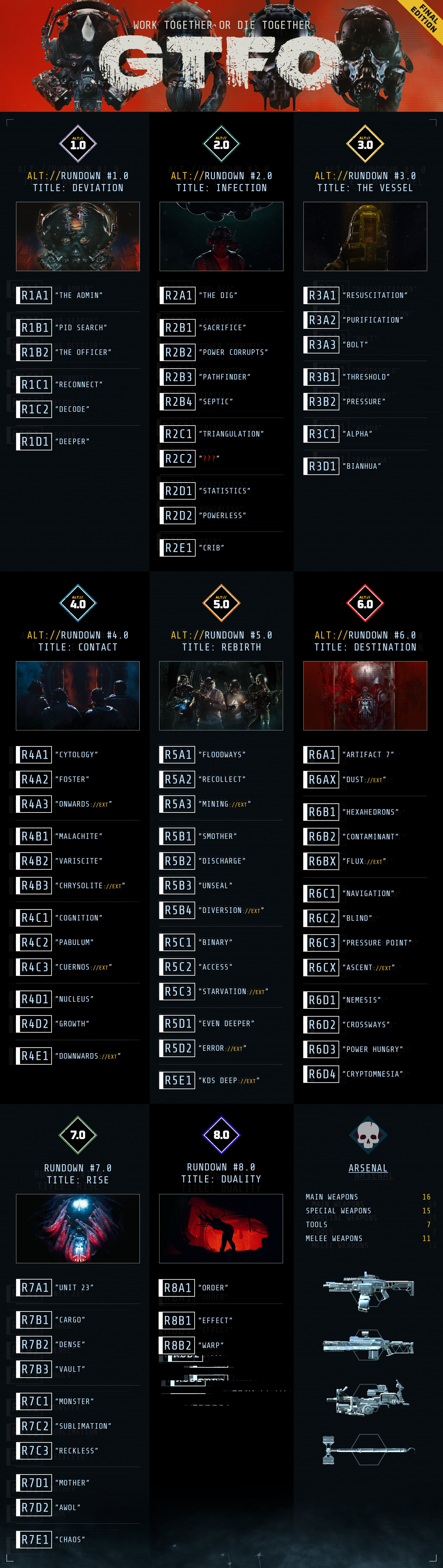 【TGA 23】享受最長時間的痛苦體驗！《GTFO》最終章「Rundown 8.0：Duality」即日登場《GTFO》 - 巴哈姆特