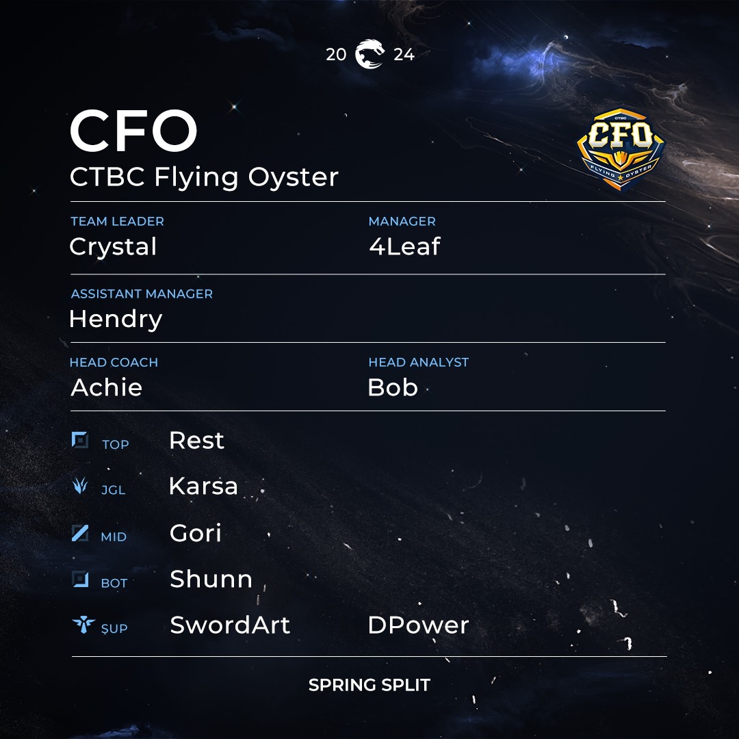 《英雄聯盟》PCS 賽區揭露春季賽完整陣容名單 Karsa、SwordArt、GODJJ 等受矚目《League of Legends》 - 巴哈姆特
