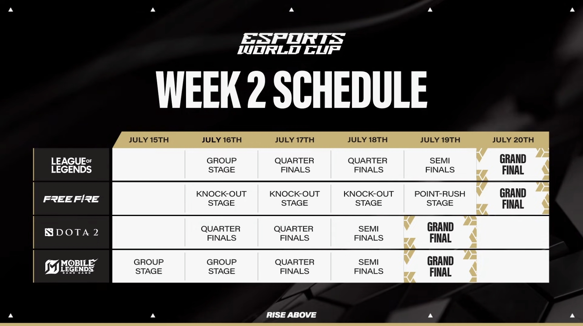 《英雄聯盟》2025 EWC 電競世界盃今日開打 CFO 首戰敗給 HLE、落入敗部賽程《League of Legends》 - 巴哈姆特