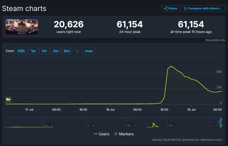 NCSOFT MMORPG《王權與自由》在歐美日展開公測《THRONE AND LIBERTY》 - 巴哈姆特