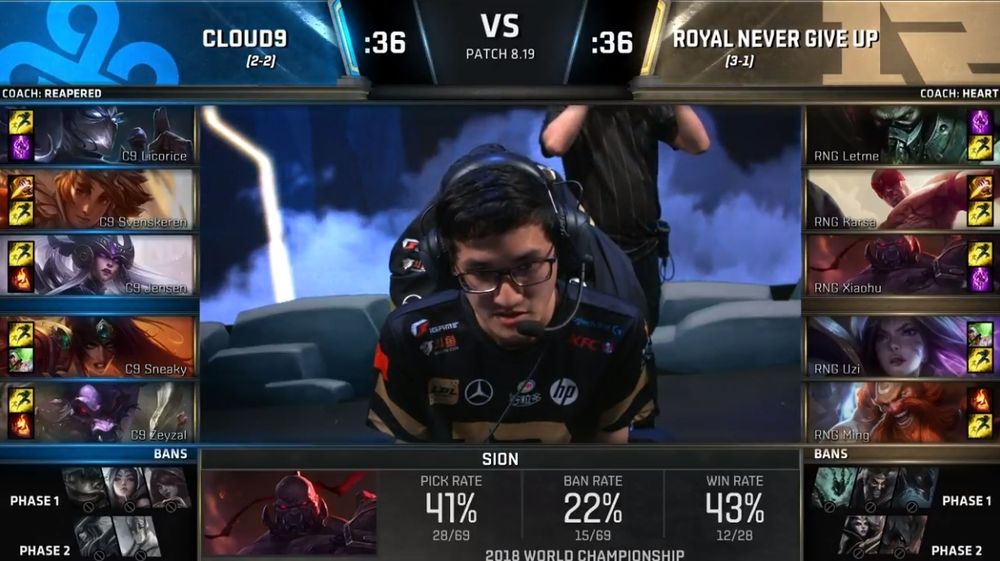 《英雄聯盟》2018 世界小組賽第五天 隊伍 C9 擊敗 VIT 以四勝確定晉級《League of Legends》 - 巴哈姆特