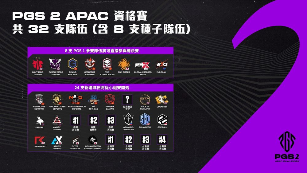 《絕地求生》PGS 2 台港澳決賽今晚開打 爭奪前往亞太資格賽門票《PUBG: BATTLEGROUNDS》 - 巴哈姆特