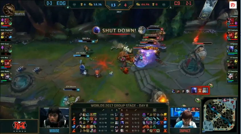 《英雄聯盟》A 組 SKT、C9 晉級八強 LMS 代表隊 AHQ 二勝四敗無緣晉級《League of Legends》 - 巴哈姆特