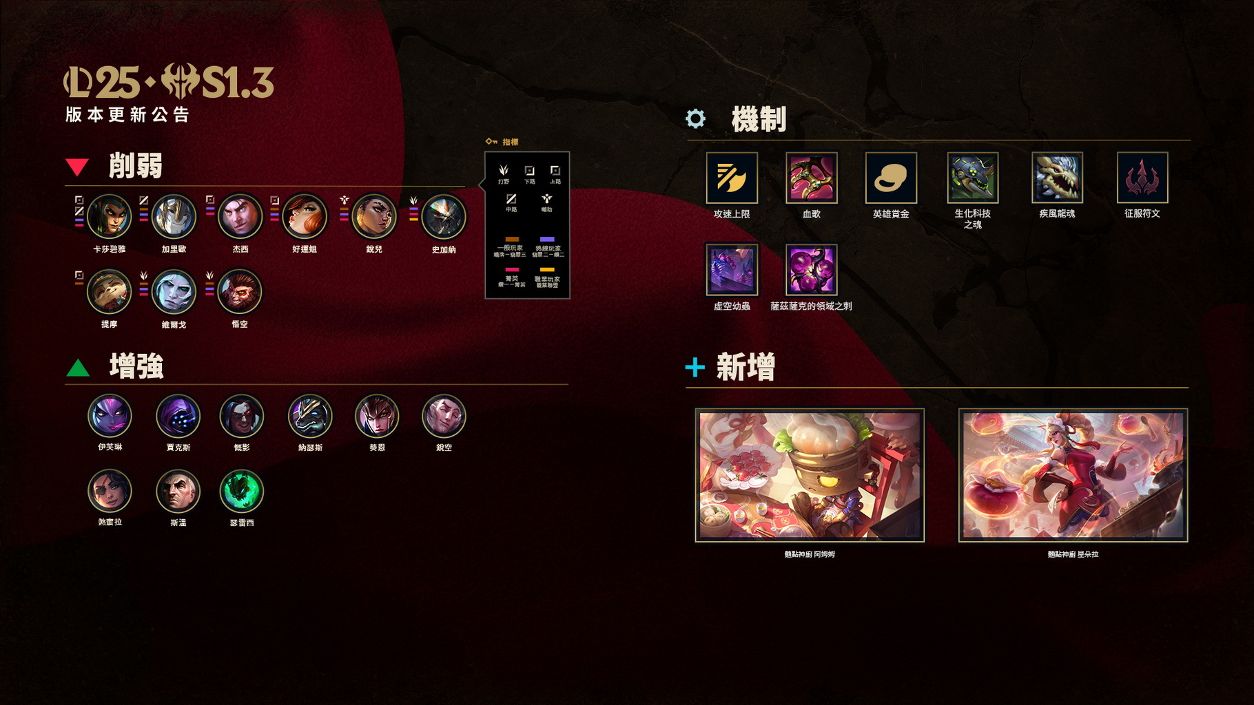 《英雄聯盟》加入實況主模式以減少實況狙擊問題 在韓國引發討論《League of Legends》 - 巴哈姆特