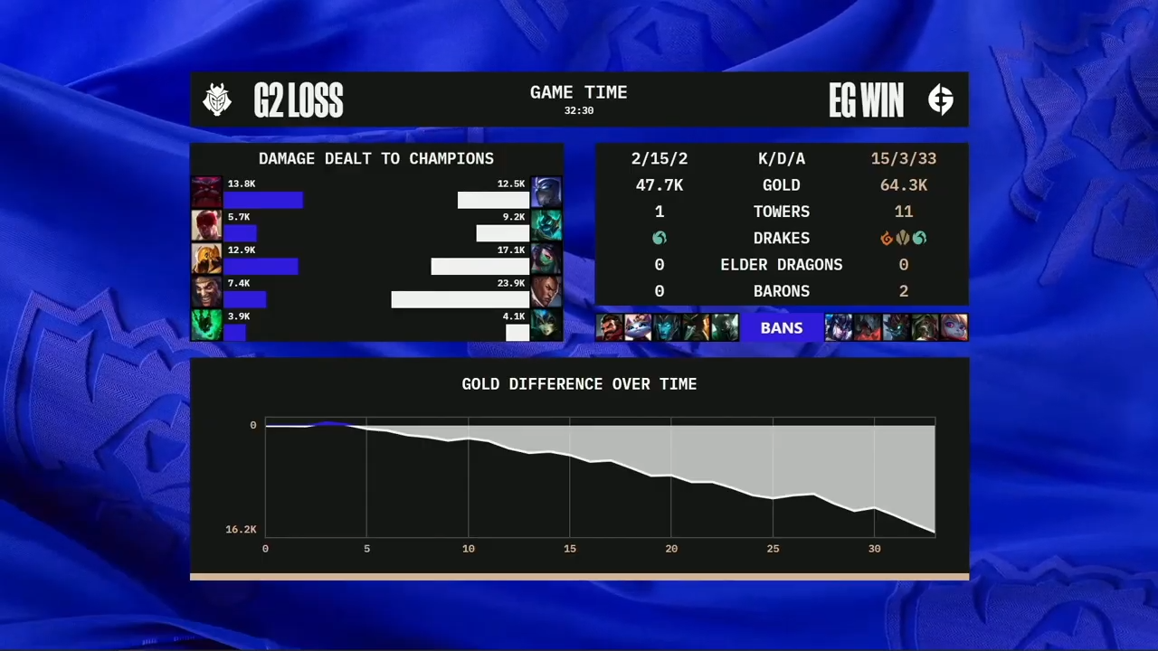 《英雄聯盟》世界大賽 JDG 厄薩斯降臨 加賽擊敗 DK 以小組第一晉級八強《League of Legends》 - 巴哈姆特