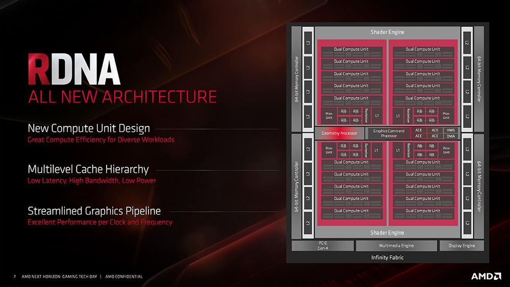 【E3 19】AMD 揭露 Navi 新顯卡「Radeon RX 5000」詳情 預定 7 月上市價格 379 美元起 - 巴哈姆特
