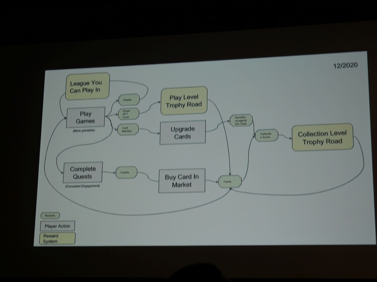 【GDC 23】前《爐石戰記》遊戲總監 Ben Brode 分享《漫威：瞬戰超能》製作過程《MARVEL SNAP》 - 巴哈姆特