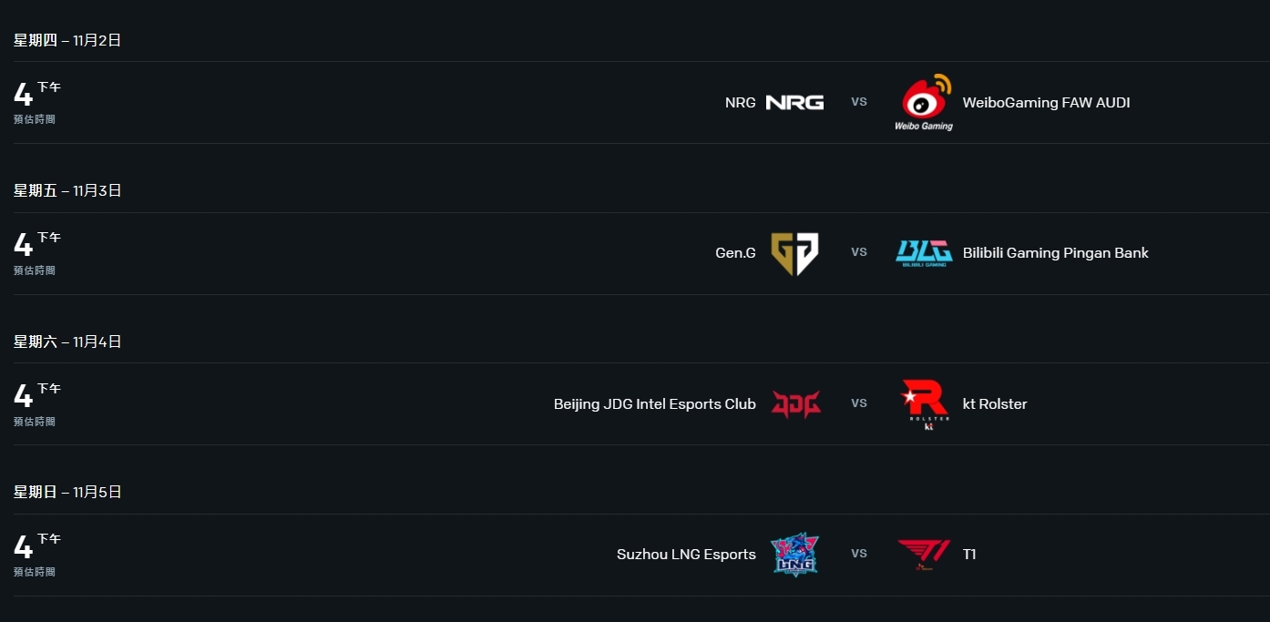 《英雄聯盟》世界大賽八強出爐、中國 LPL 全數晉級 BeryL 抽 KT 對陣 JDG《League of Legends》 - 巴哈姆特