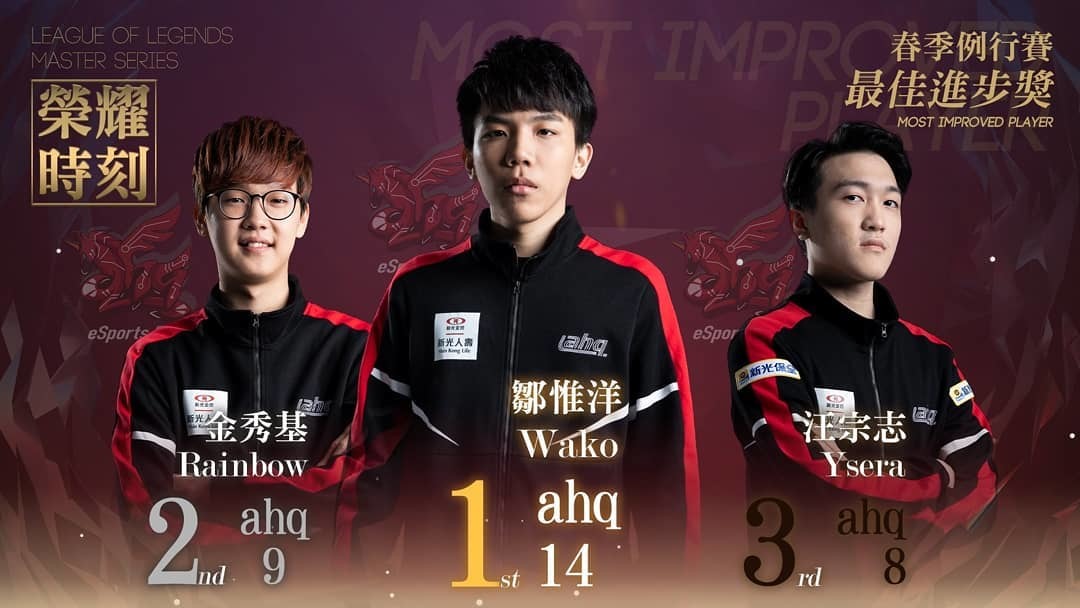 《英雄聯盟》ahq Alex 拿下 2019 LMS 春季 MVP Wako 得到最佳進步獎《League of Legends》 - 巴哈姆特