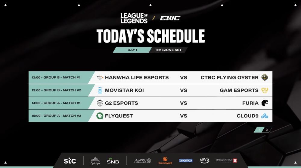 《英雄聯盟》2025 EWC 電競世界盃今日開打 CFO 首戰敗給 HLE、落入敗部賽程《League of Legends》 - 巴哈姆特