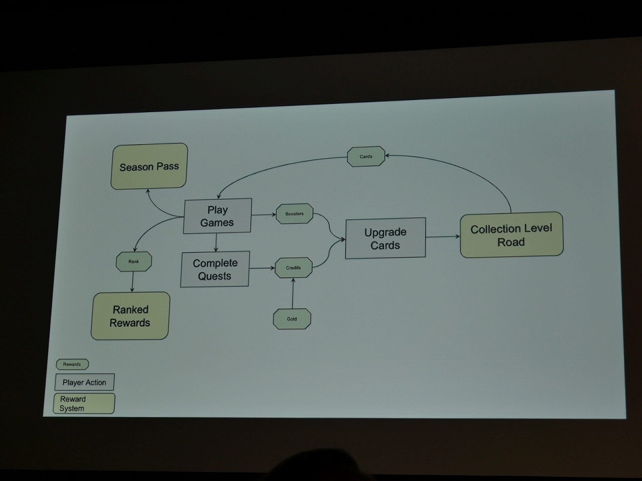 【GDC 23】前《爐石戰記》遊戲總監 Ben Brode 分享《漫威：瞬戰超能》製作過程《MARVEL SNAP》 - 巴哈姆特