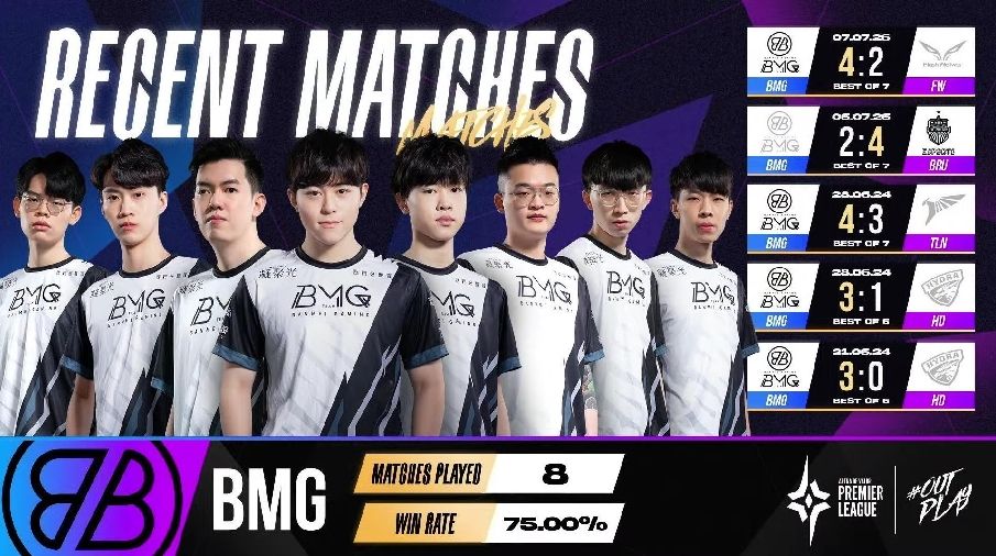 台灣 NO.1！《傳說對決》APL 總決賽 GCS 第一種子 BMG 力退泰國強權 BRU 勇奪世界冠軍《Arena of Valor》 - 巴哈姆特