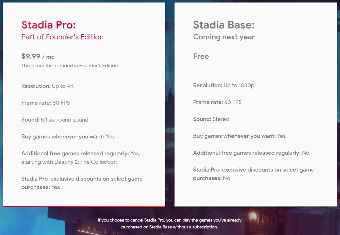 Google Stadia Pro 服務每月建議定價為 9.99 美元 日後更新遊戲仍須單獨購買 - 巴哈姆特