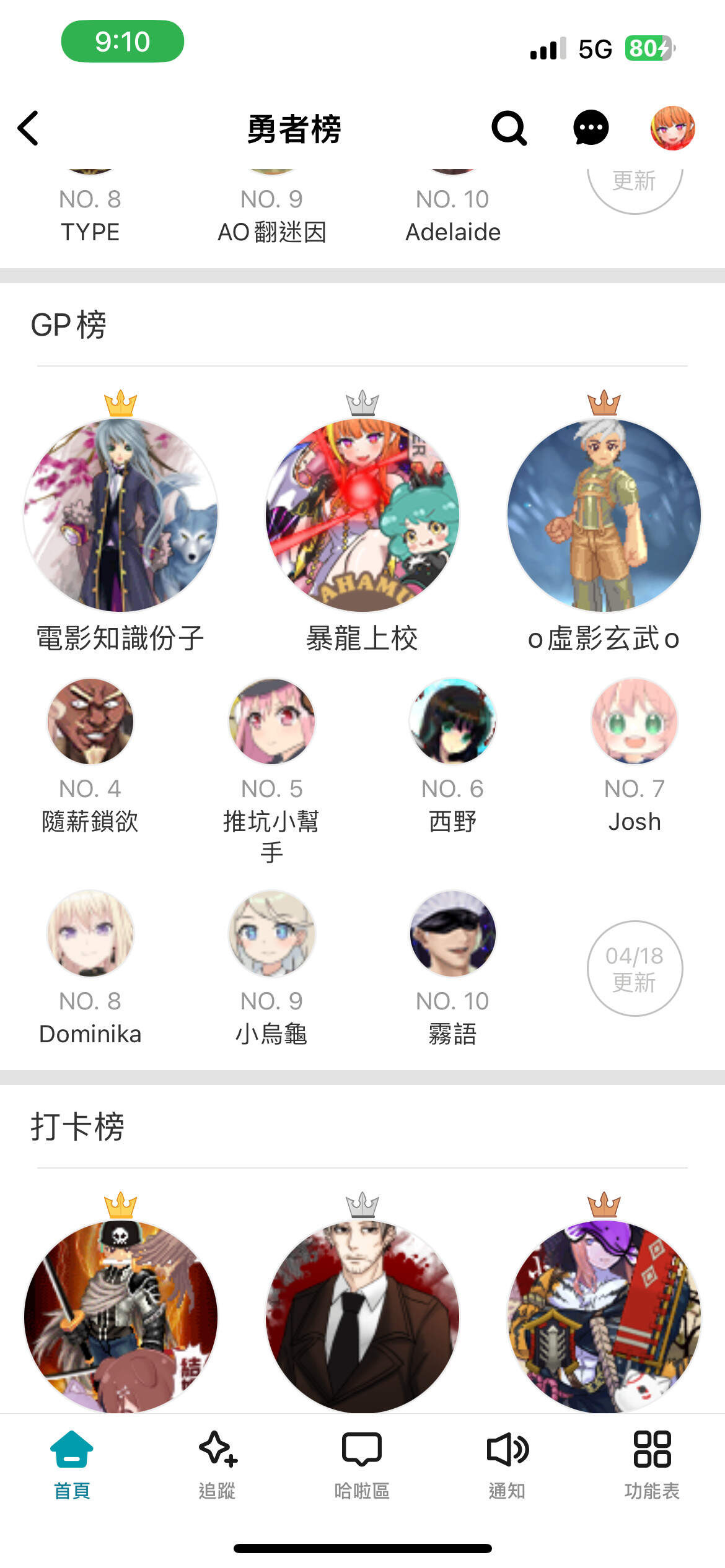 達成GP榜 NO.2 !!! - x95136817的創作 - 巴哈姆特