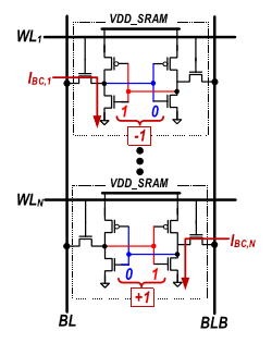【IC Design】寒假也不得閒 - lolgary99的創作 - 巴哈姆特