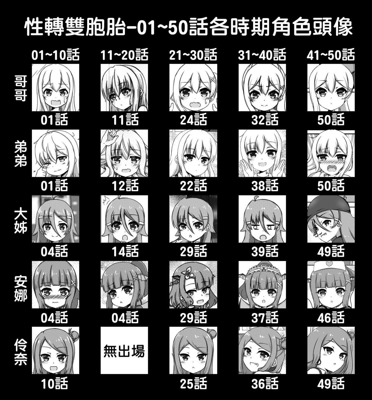 性轉雙胞胎-1~50話個時期臉型變化 - a4636230a的創作 - 巴哈姆特