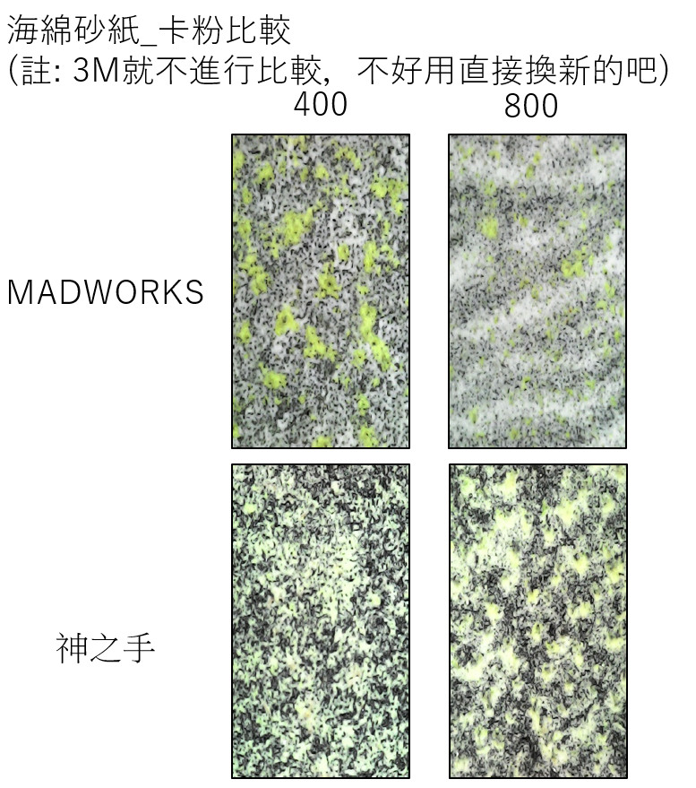 海綿砂紙 (MADWORKS, 神之手, 3M) 比較與打磨心得分享 - l1a2yyyy的創作 - 巴哈姆特