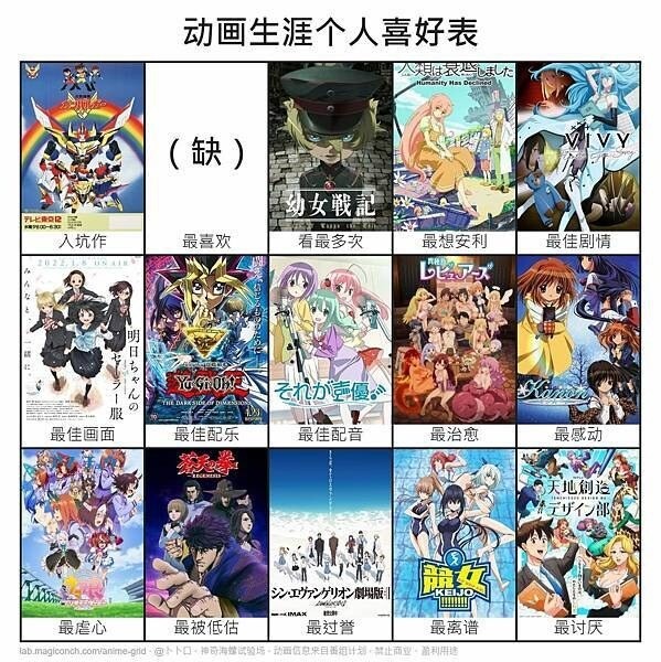 [達人專欄] 動畫生涯個人喜好表 - frank74828的創作 - 巴哈姆特