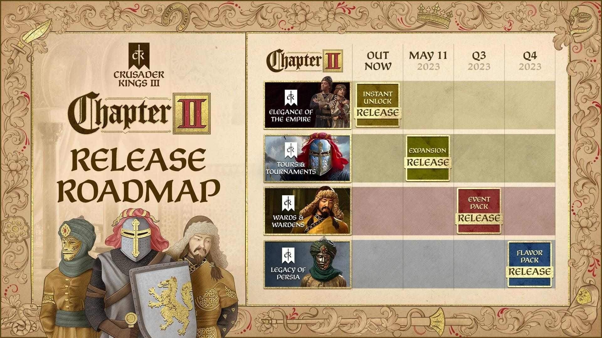 【情報】十字軍之王 3 2023 年 DLC 計畫、章節二內容公布 - g1208g的創作 - 巴哈姆特