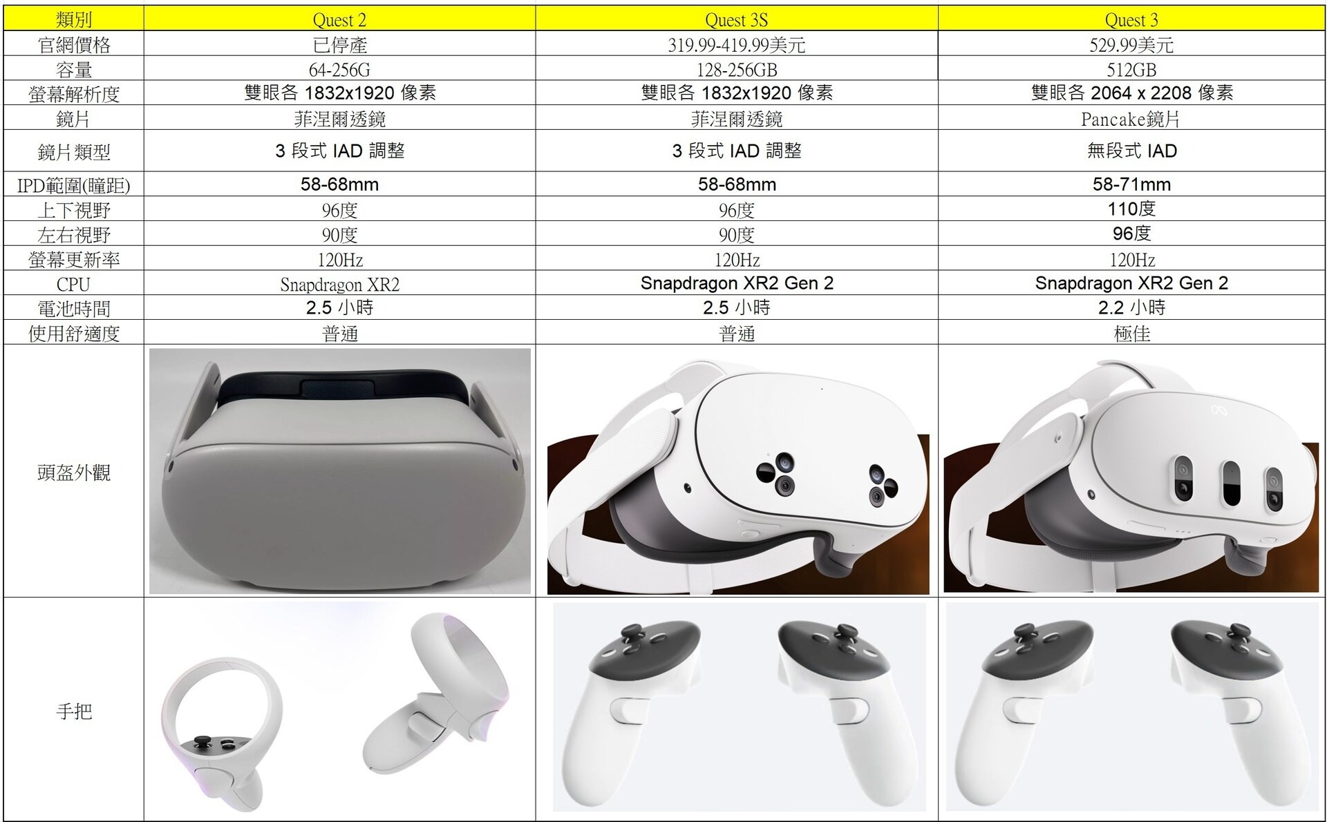 Meta Quest 常見問題Q&A - monguly的創作 - 巴哈姆特