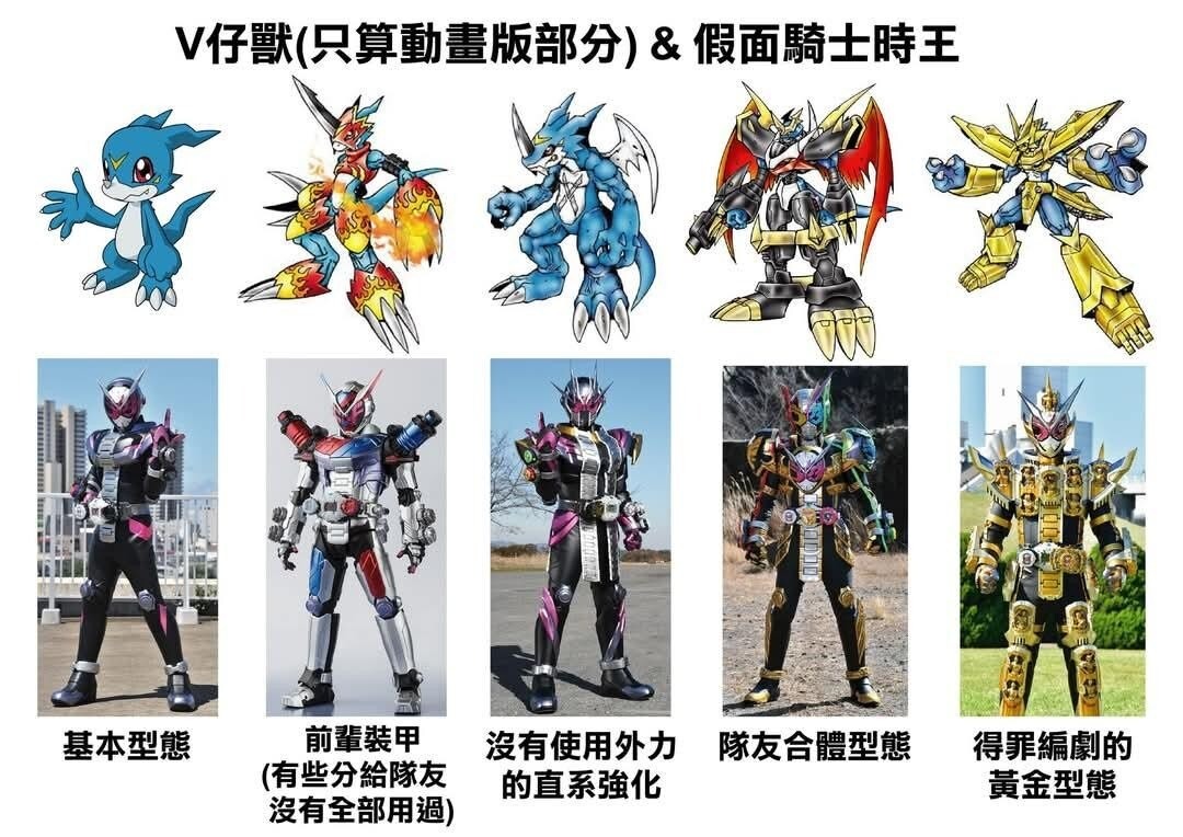 V仔獸 x 時王 - s20116147的創作 - 巴哈姆特