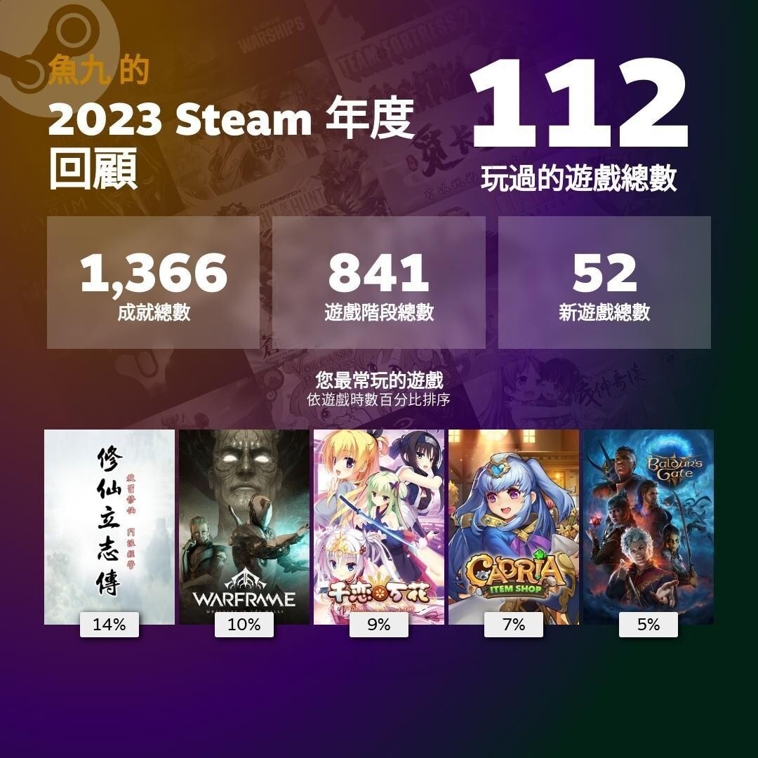 關於我的steam回顧 2023年 - fish9202的創作 - 巴哈姆特
