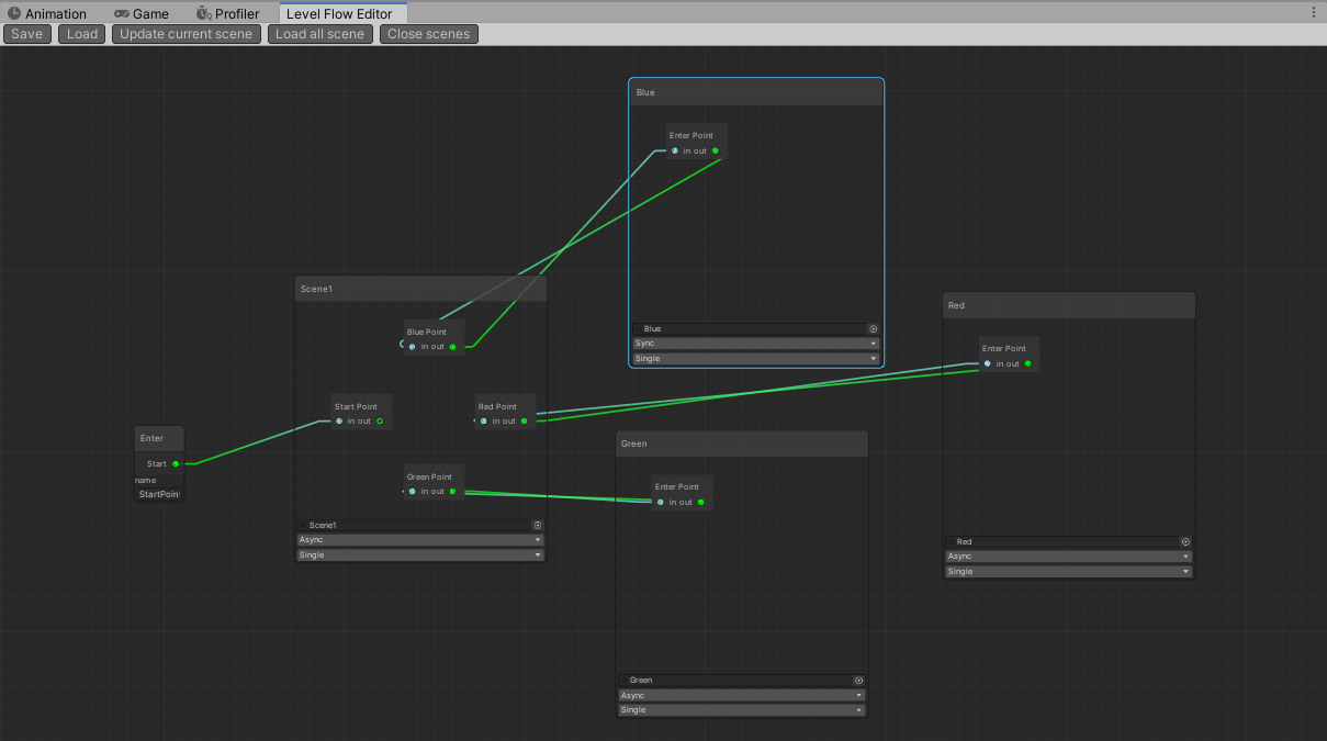 【Unity 自製工具 分享x下載 】Scene 圖形化流程管理工具 - news2000tw的創作 - 巴哈姆特