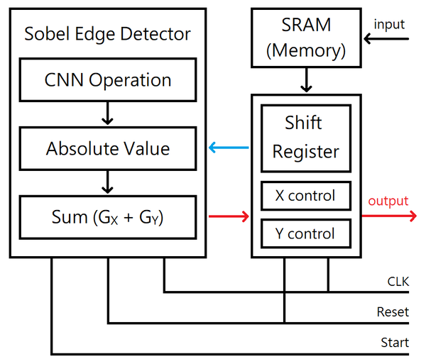 【IC Design】暑假計畫進度 - lolgary99的創作 - 巴哈姆特