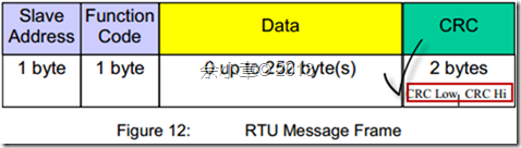 C# Modbus RTU CRC 計算器 - s1234567的創作 - 巴哈姆特