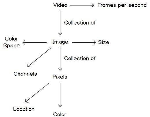 【上班日】Python視覺辨識與機器學習 - isu9905005a的創作 - 巴哈姆特