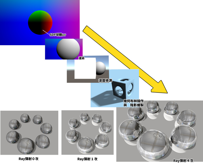 [達人專欄] 【光追Shader學習筆記】使用RayMarch實做光追原理 - news2000tw的創作 - 巴哈姆特