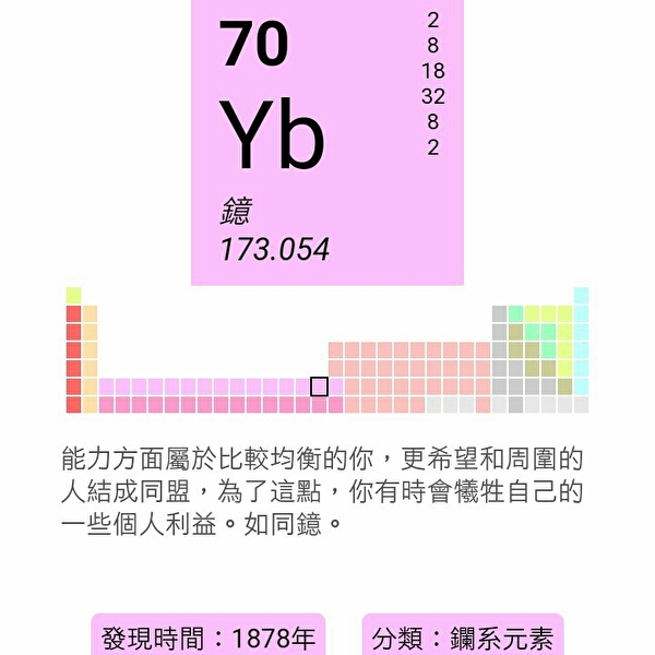 【來認親】來測測你是什麼元素吧 - b10406004的創作 - 巴哈姆特
