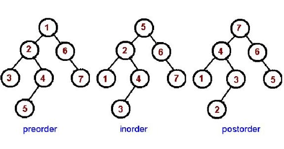 C# Binary Search Tree traversal - s1234567的創作 - 巴哈姆特