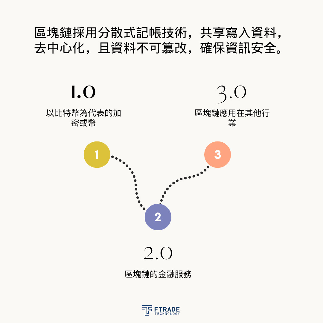 深入探索區塊鏈技術：FTRADE交易所帶你從基礎到應用 - royeckkkk的創作 - 巴哈姆特