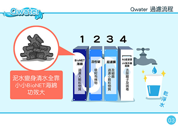 享譽國際、台灣製造！工研院「Q-WATER」緊急淨水裝置 - kobaylin的創作 - 巴哈姆特