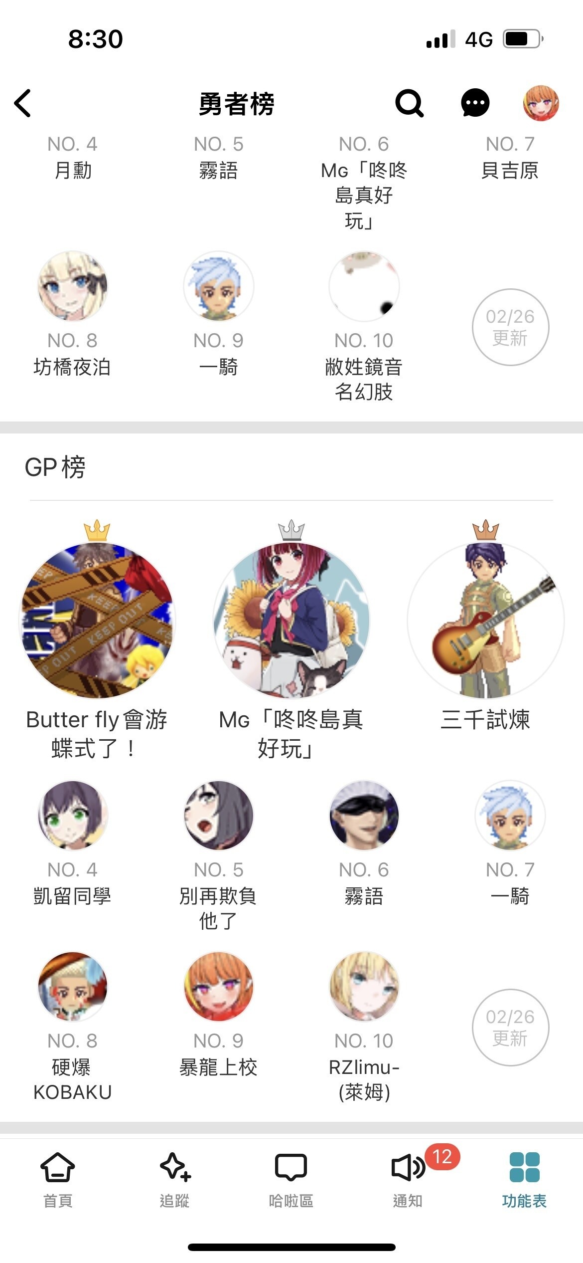 我上了GP榜前十名？？？ - x95136817的創作 - 巴哈姆特