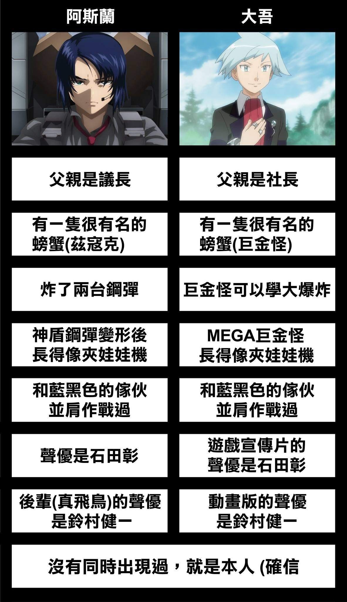 阿斯蘭與大吾 - s20116147的創作 - 巴哈姆特