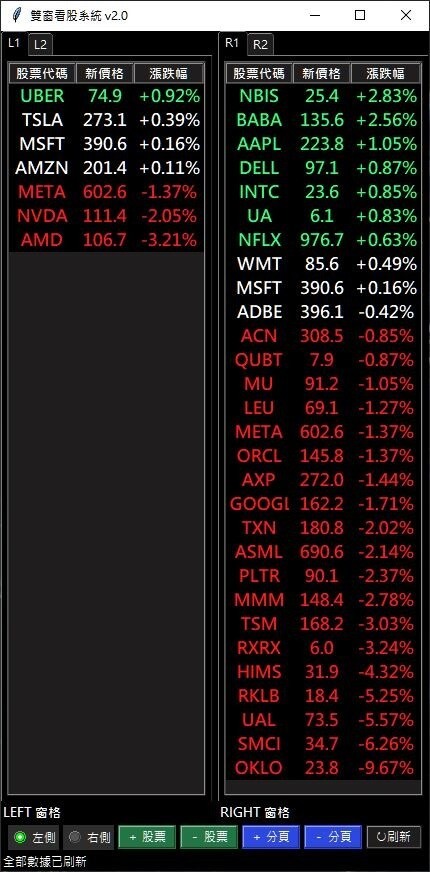 美股看盤程式 V2 - python - zzxxcc130的創作 - 巴哈姆特