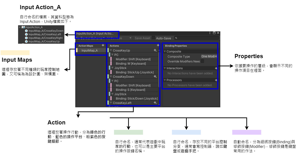 Unity C# | Input System #1 介面說明 - snowmelt的創作 - 巴哈姆特