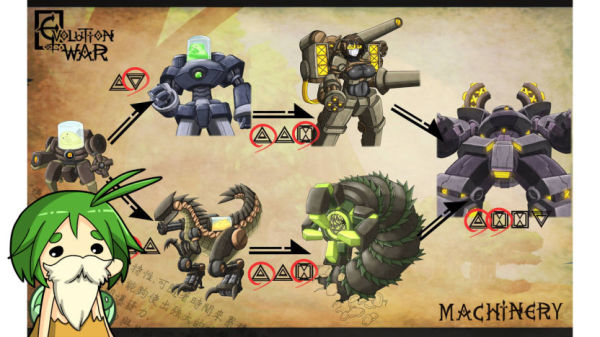 Evolution of War 進化戰爭遊戲介紹影片02 - 主力怪獸篇(上) - x46827193的創作 - 巴哈姆特